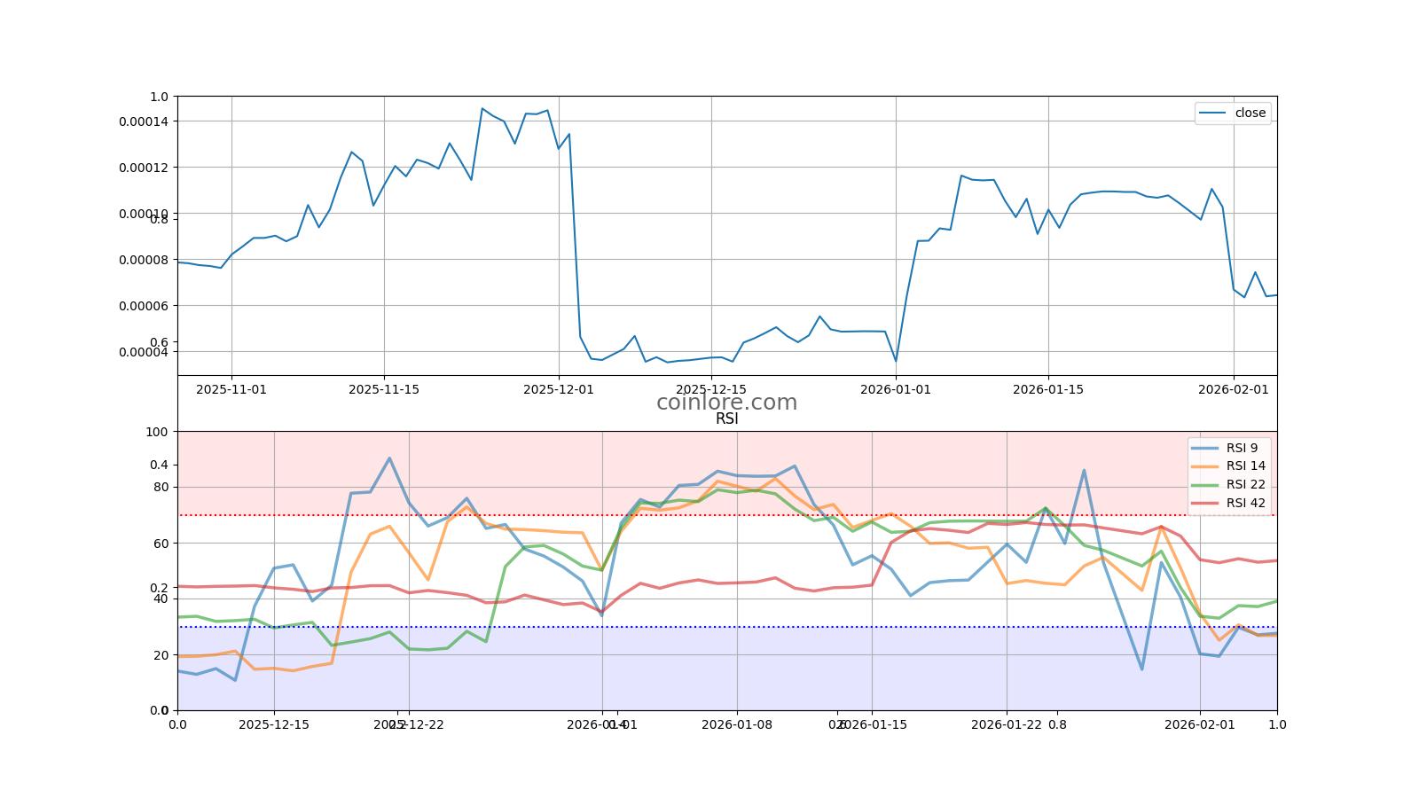Zeusshield RSI indicator