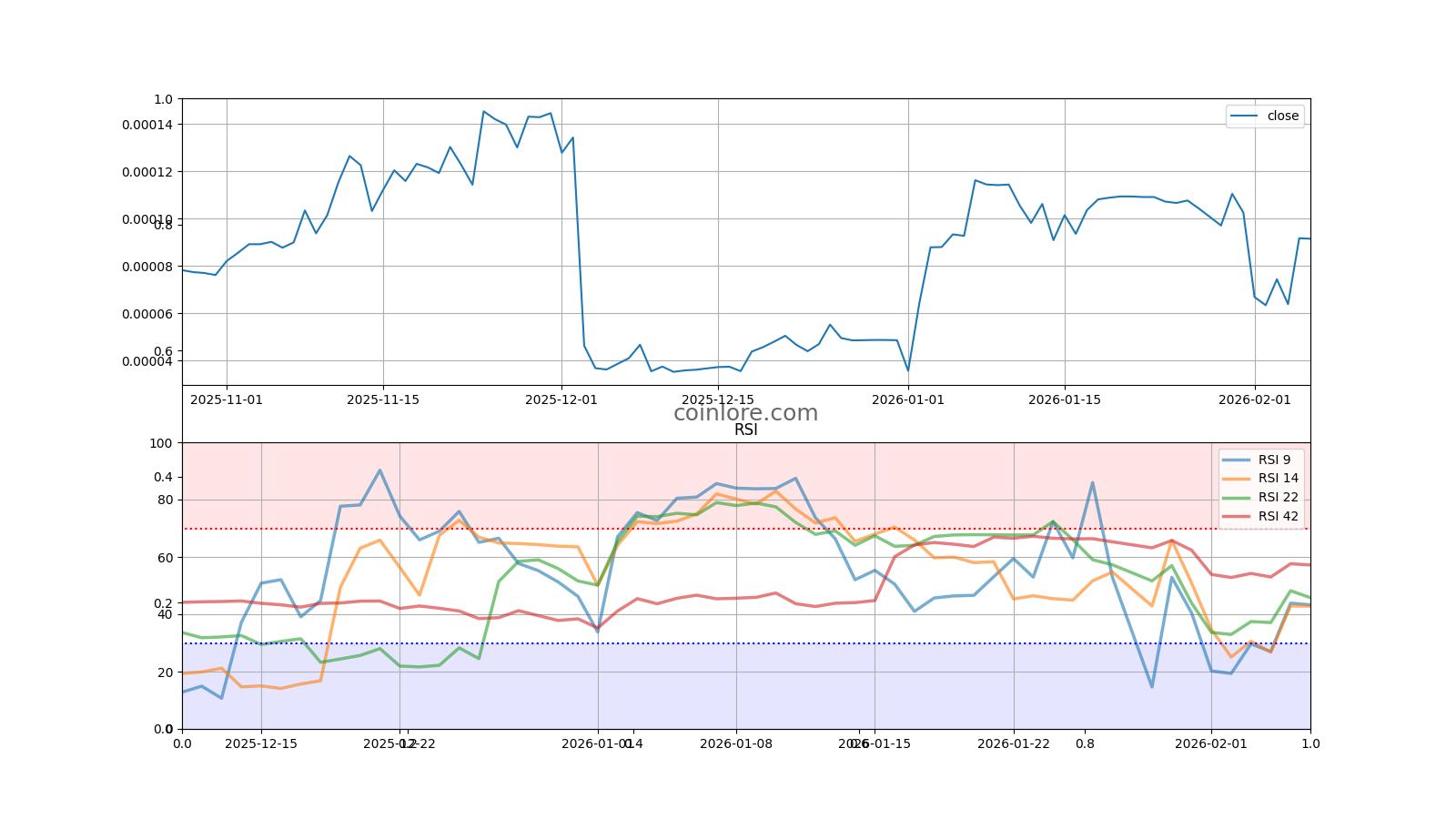 Zeusshield RSI indicator