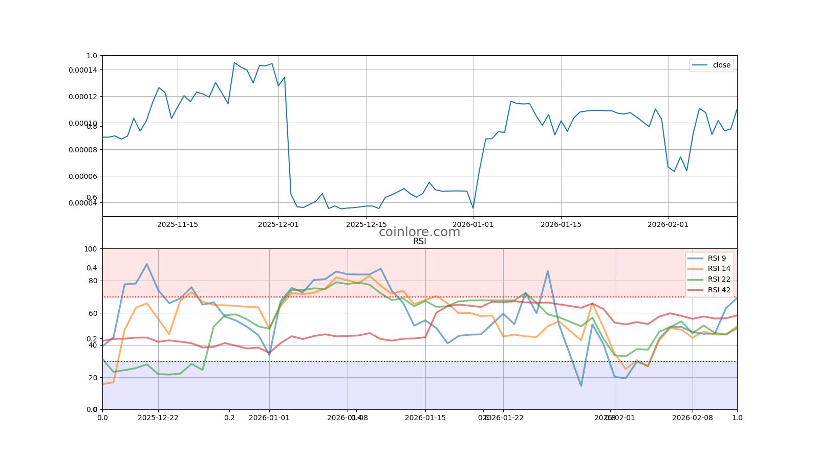Zeusshield RSI indicator