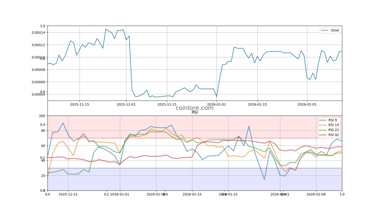 Zeusshield RSI indicator