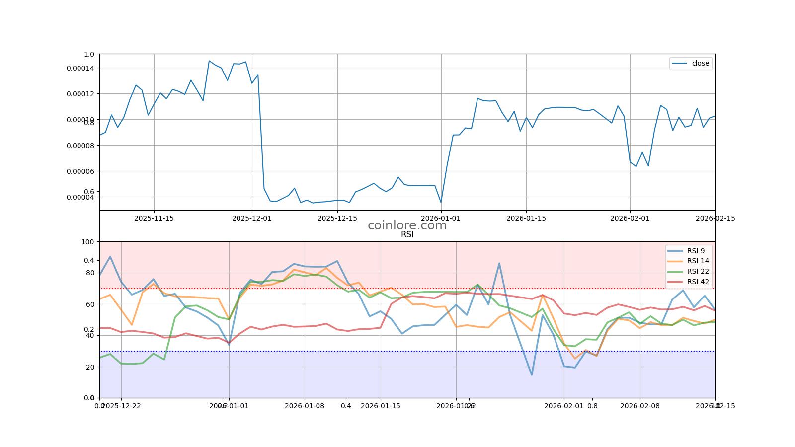 Zeusshield RSI indicator