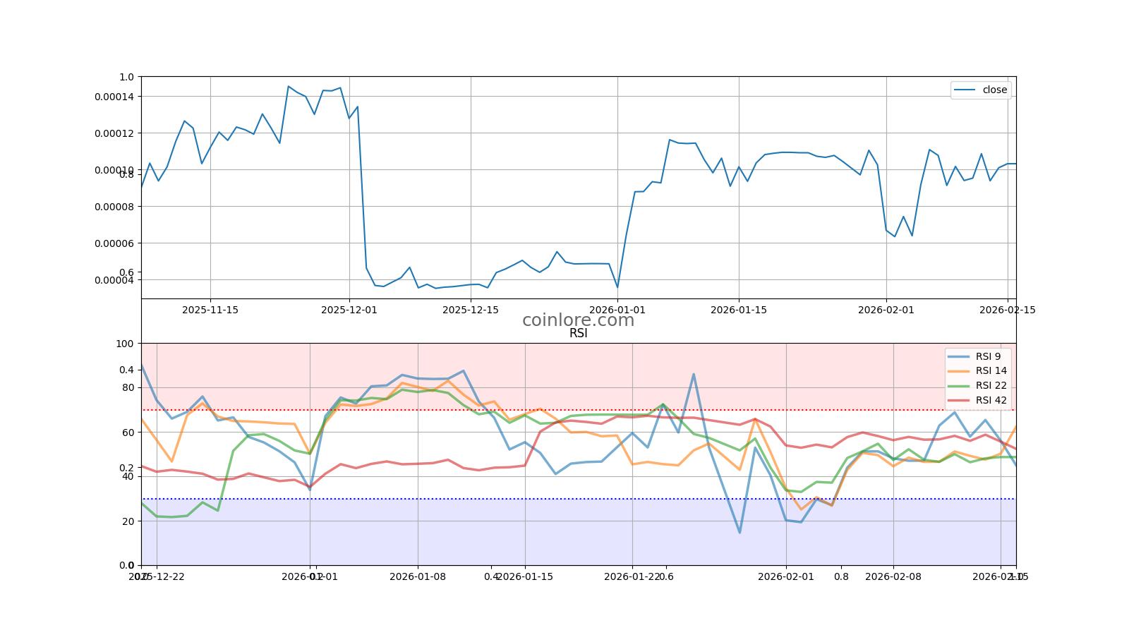Zeusshield RSI indicator