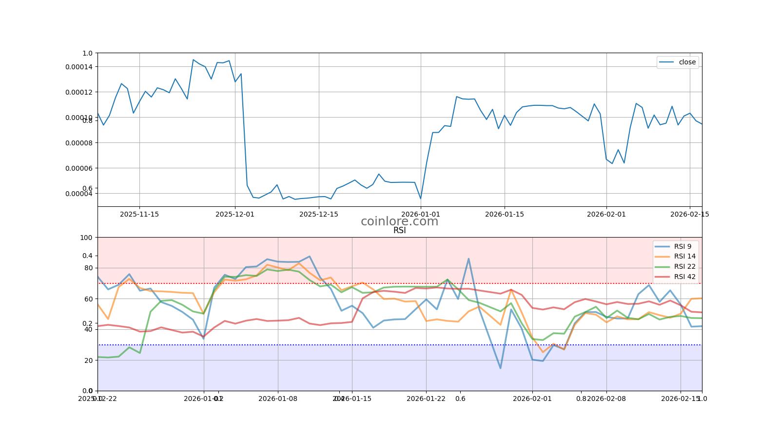 Zeusshield RSI indicator