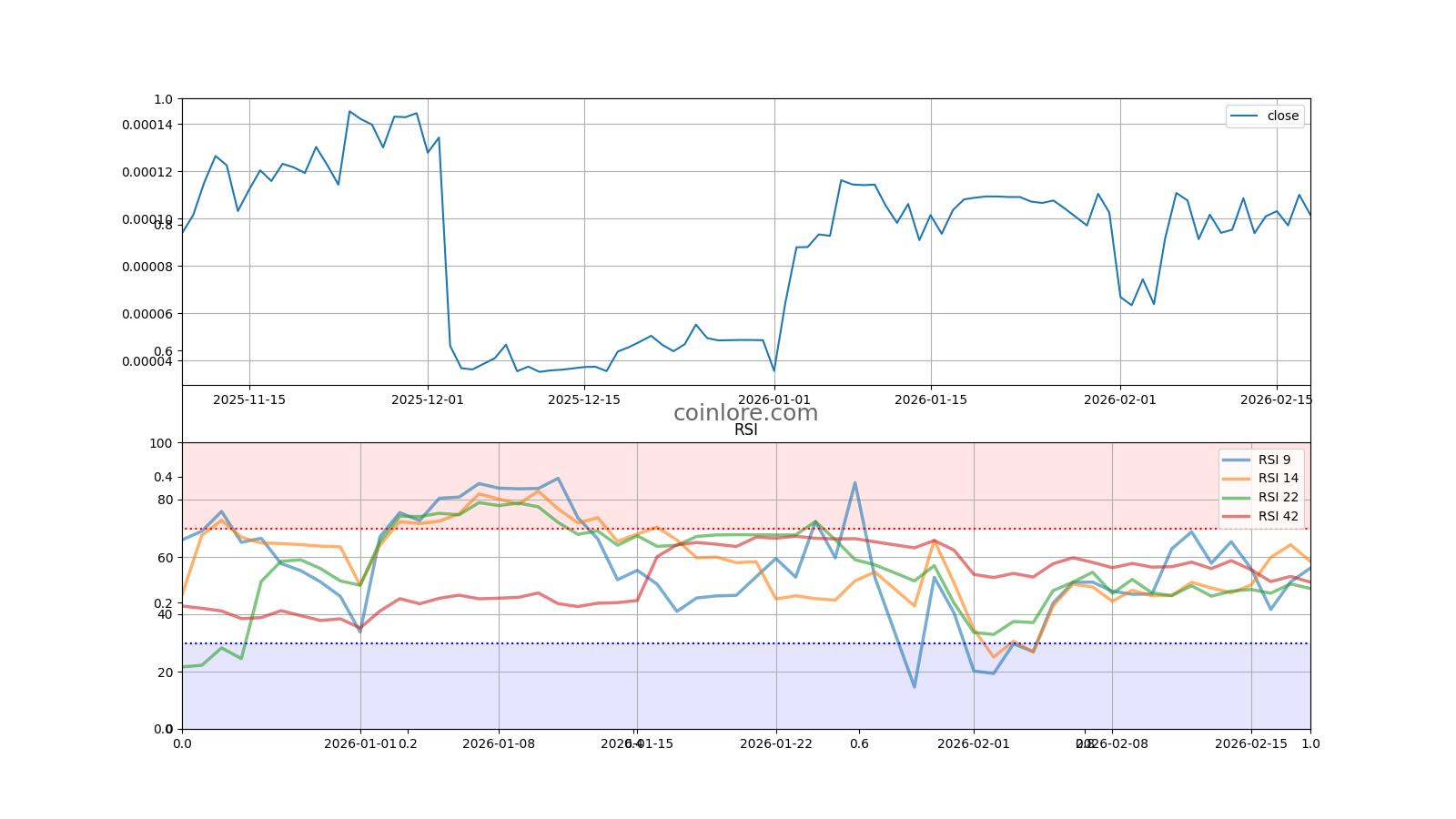 Zeusshield RSI indicator
