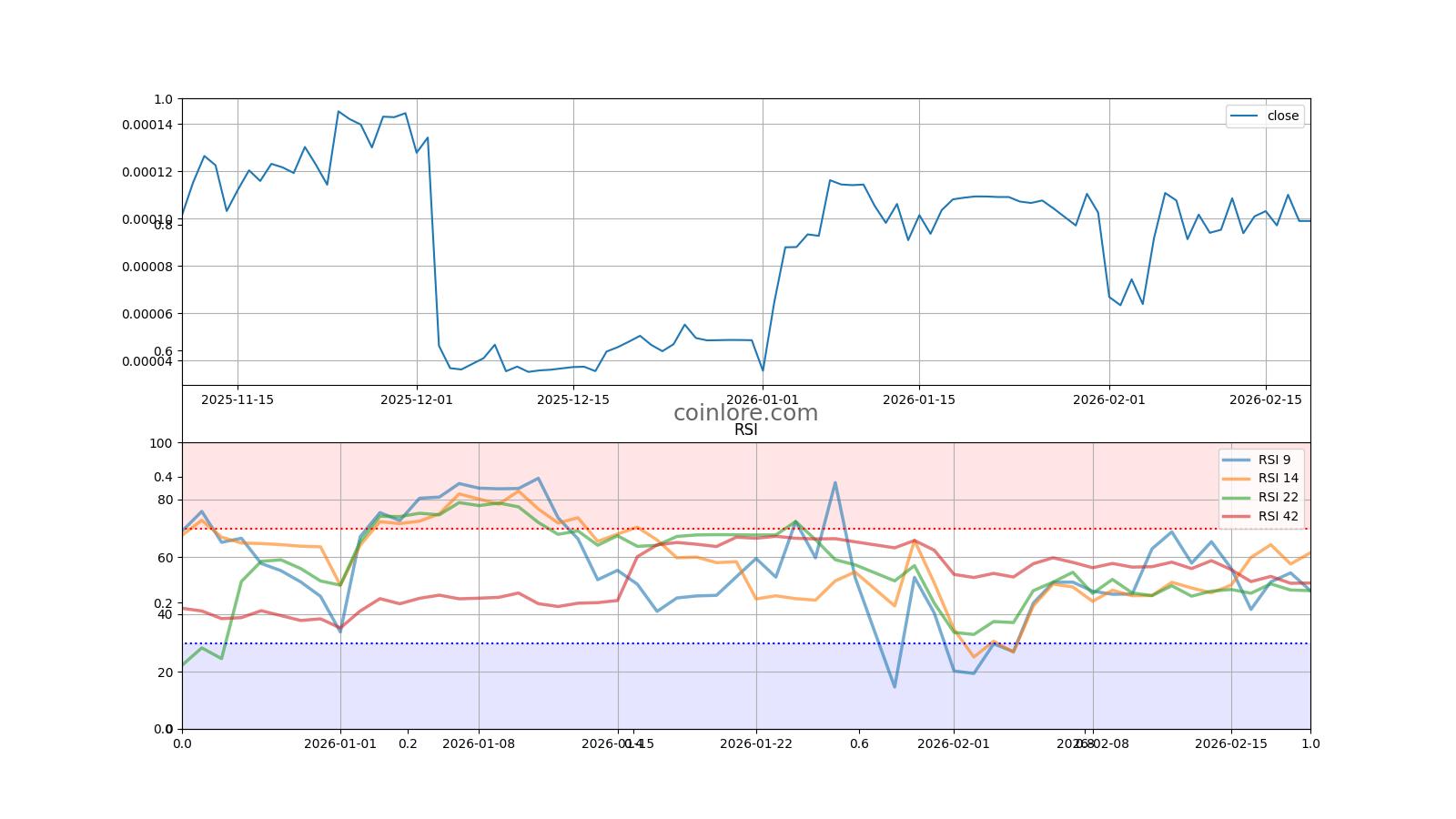 Zeusshield RSI indicator
