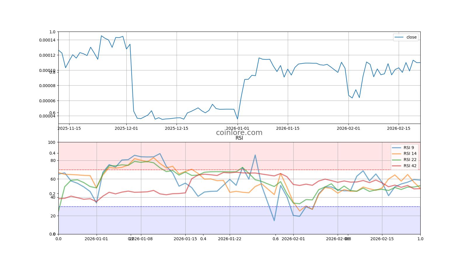Zeusshield RSI indicator