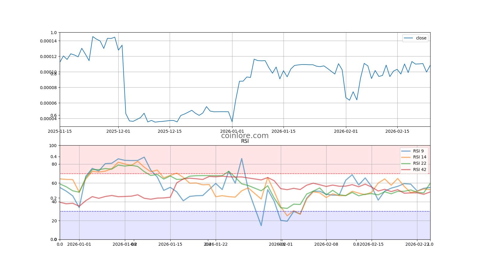 Zeusshield RSI indicator