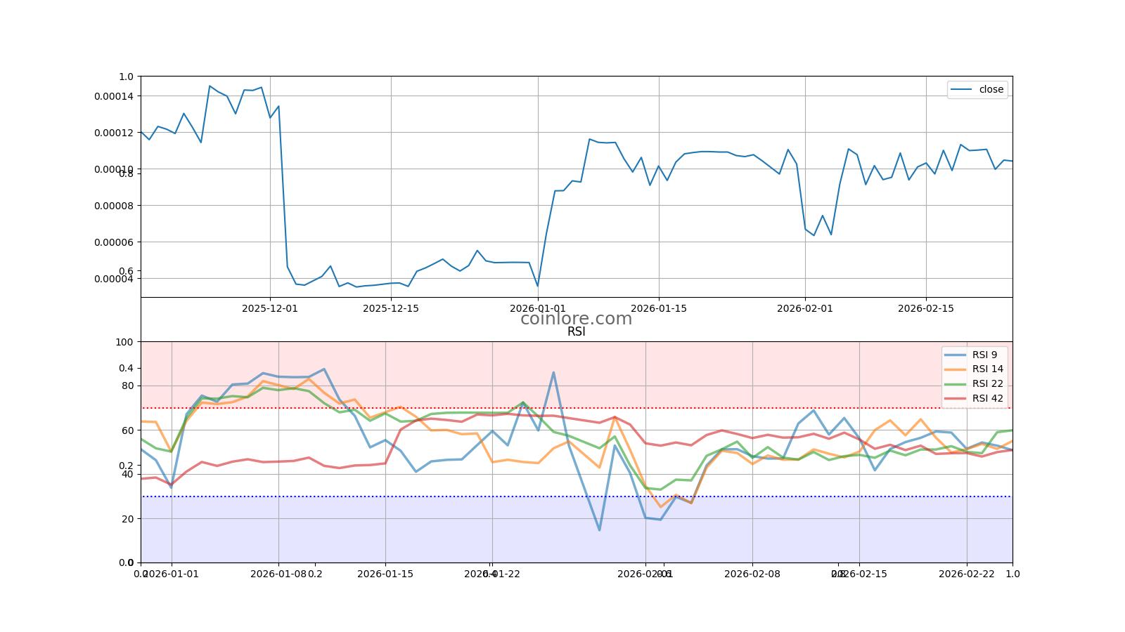 Zeusshield RSI indicator
