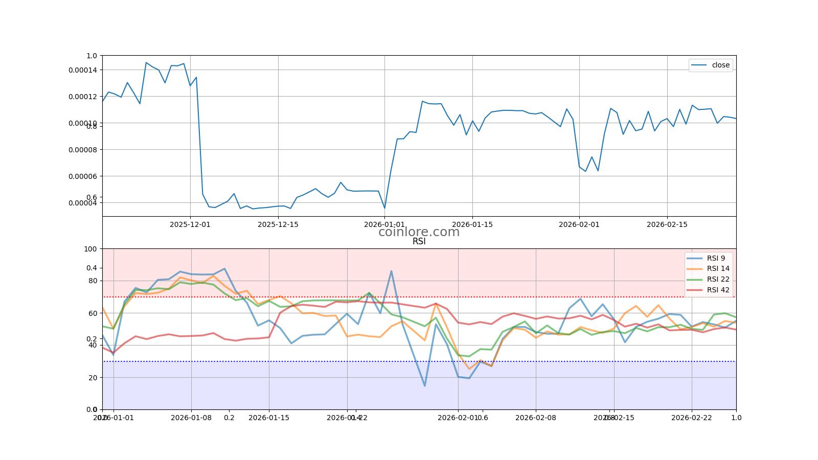 Zeusshield RSI indicator