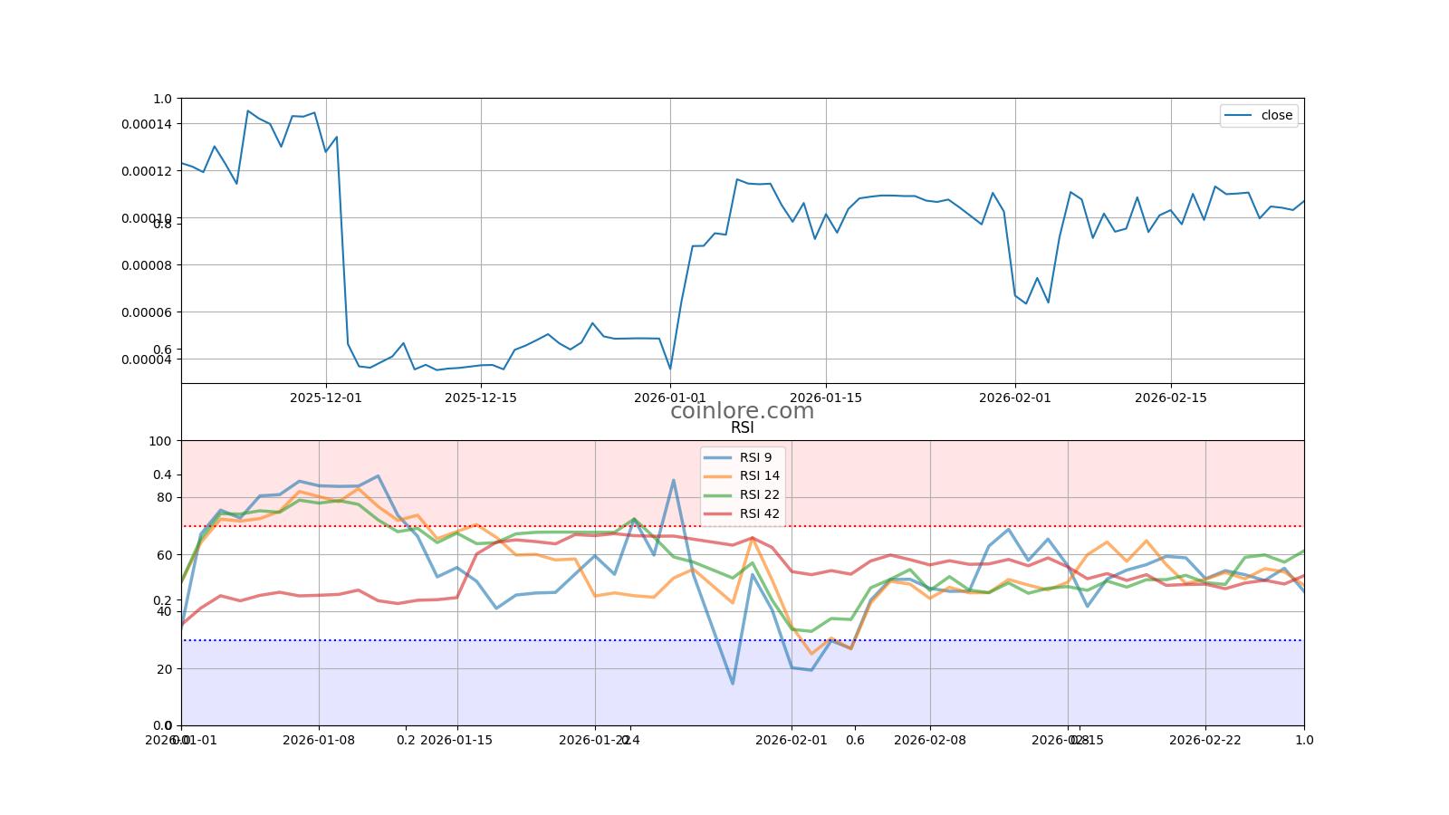 Zeusshield RSI indicator
