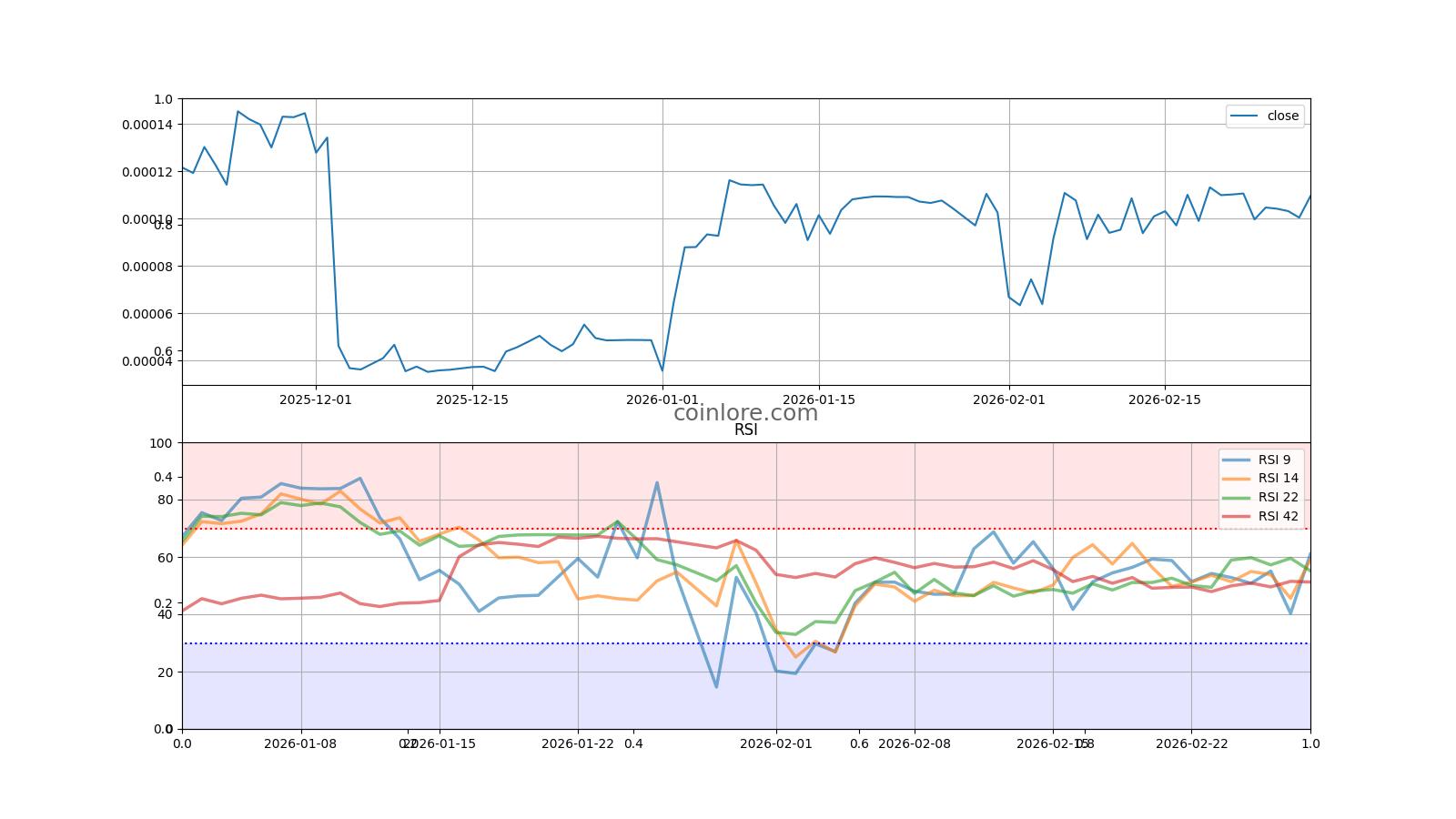 Zeusshield RSI indicator
