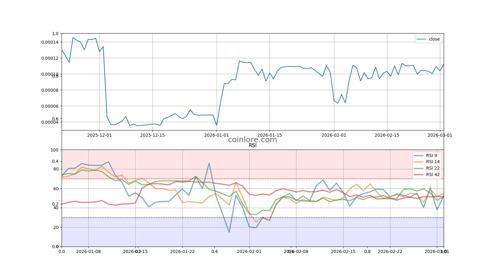 Zeusshield RSI indicator
