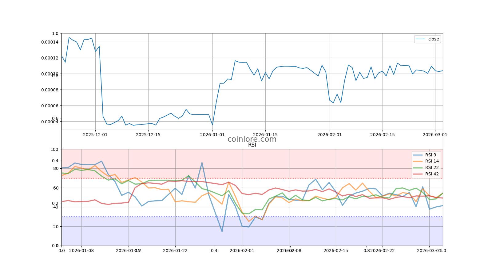 Zeusshield RSI indicator