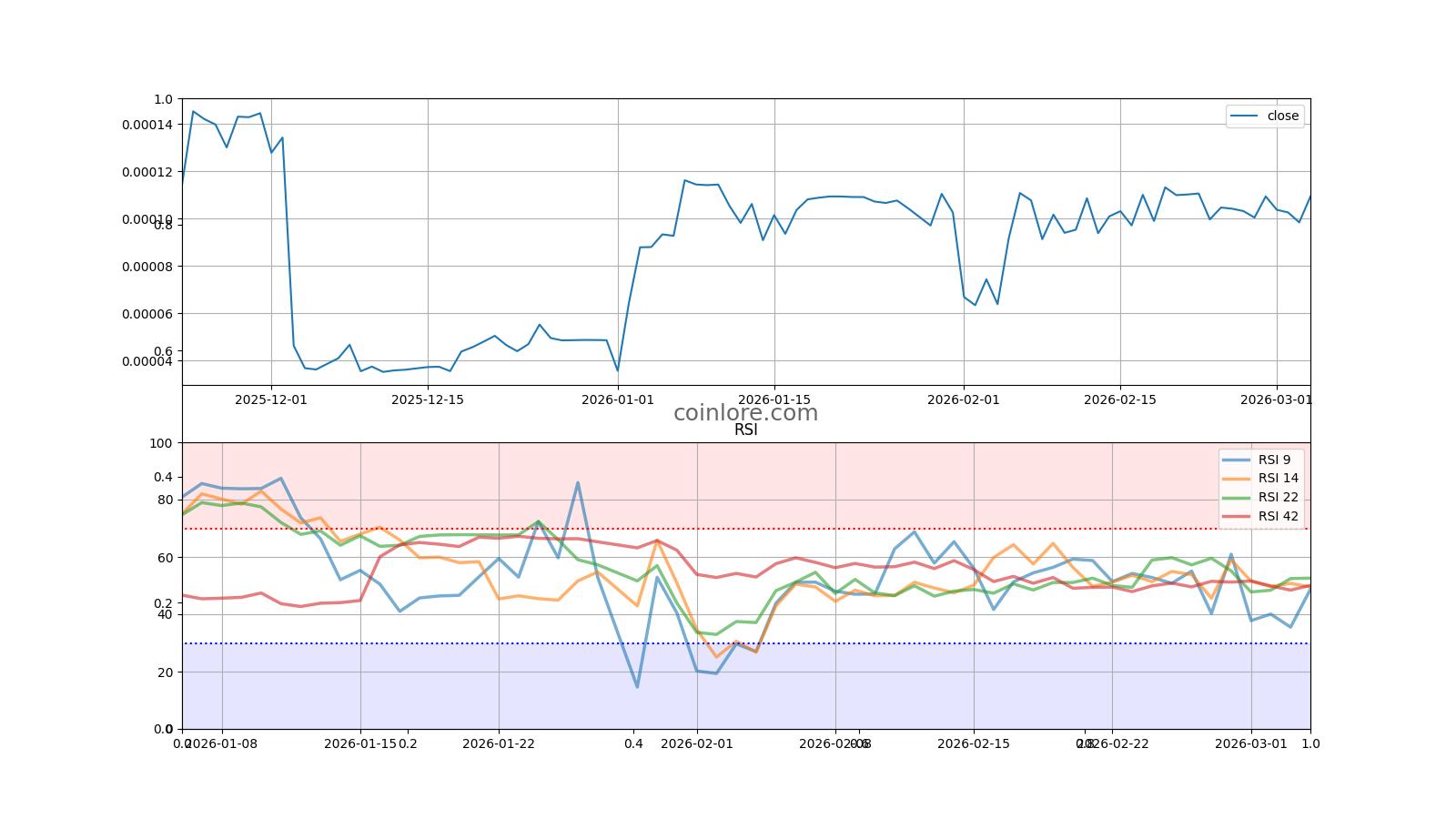 Zeusshield RSI indicator