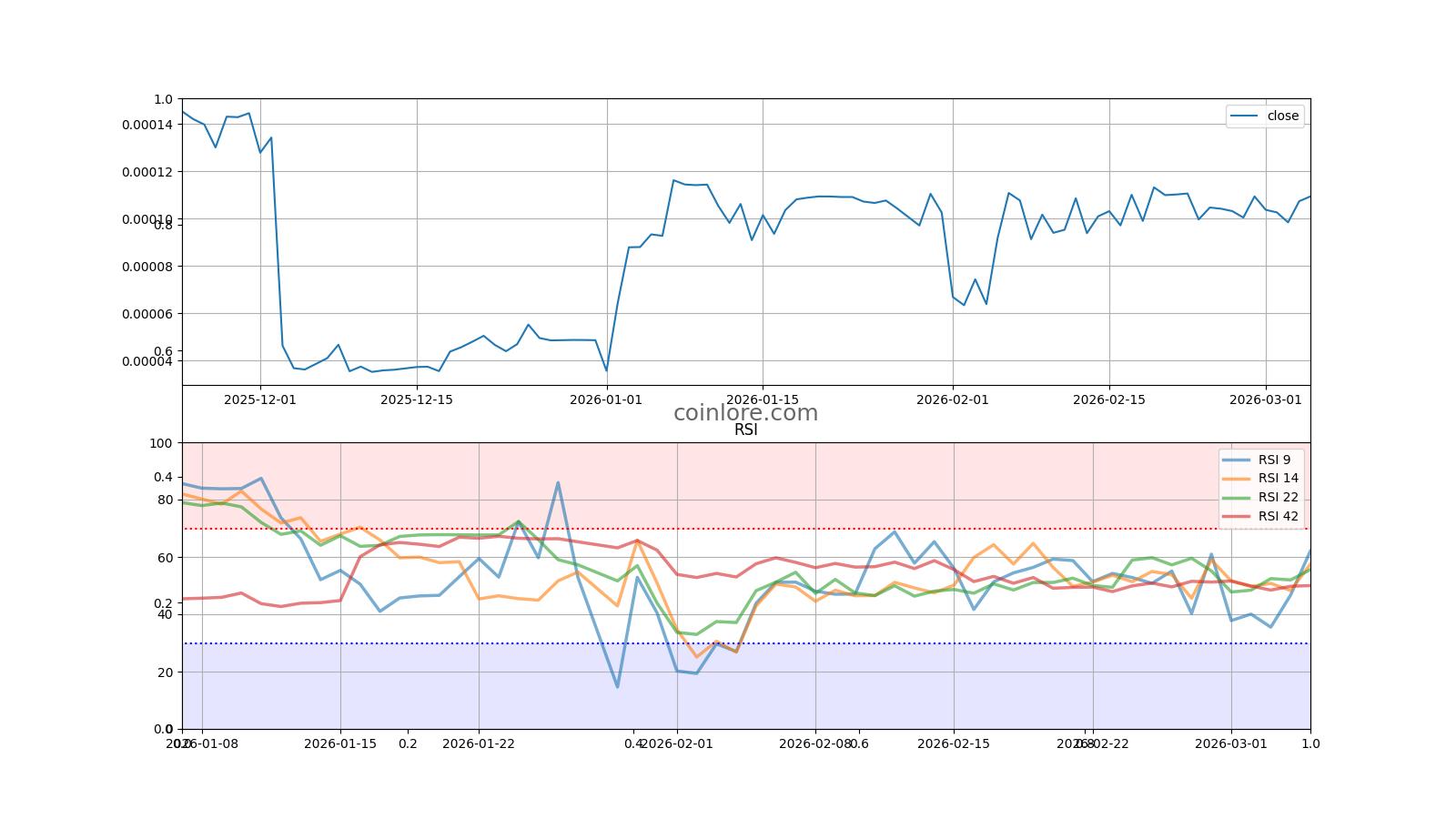 Zeusshield RSI indicator