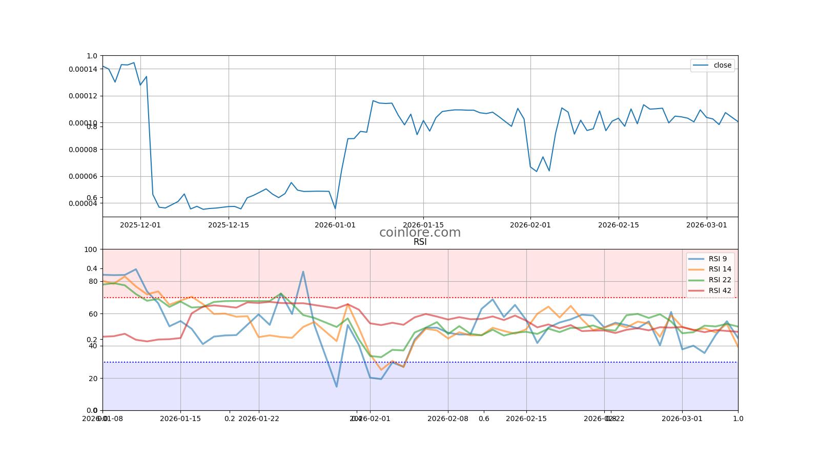 Zeusshield RSI indicator