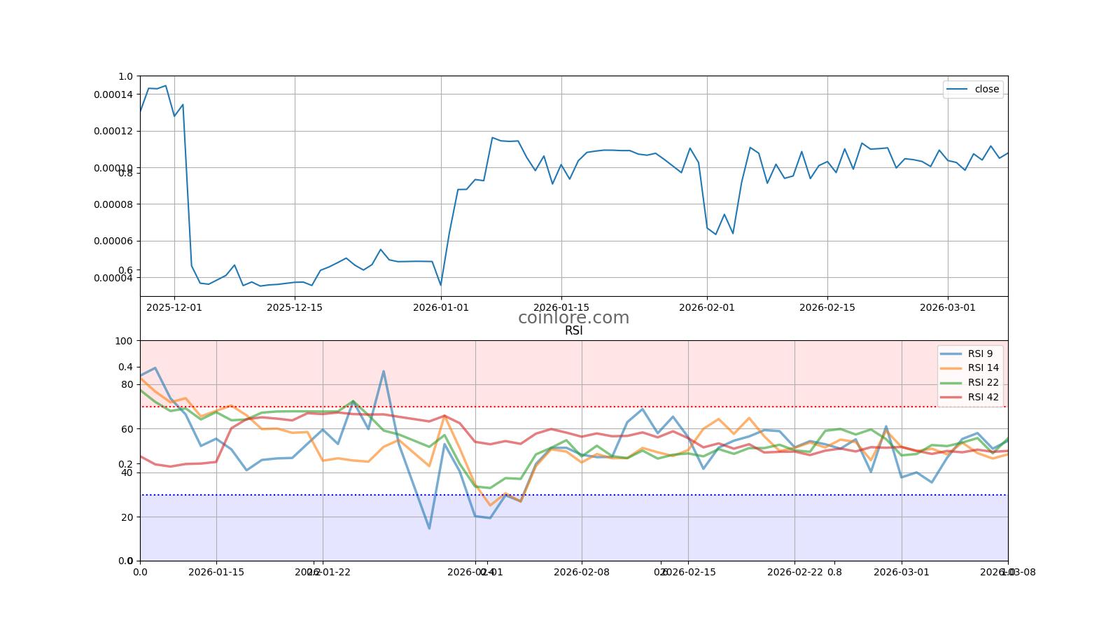 Zeusshield RSI indicator