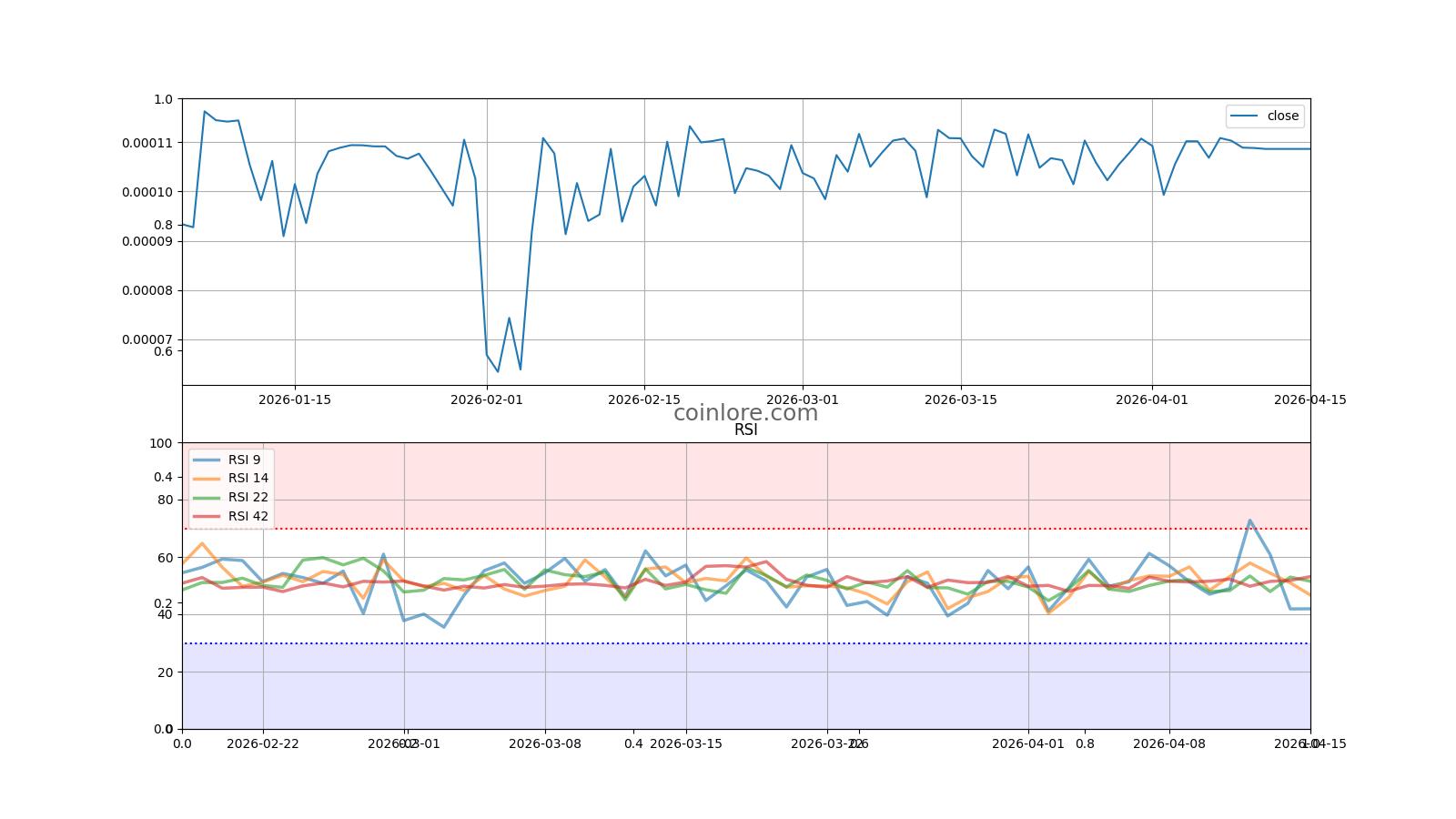 Zeusshield RSI indicator