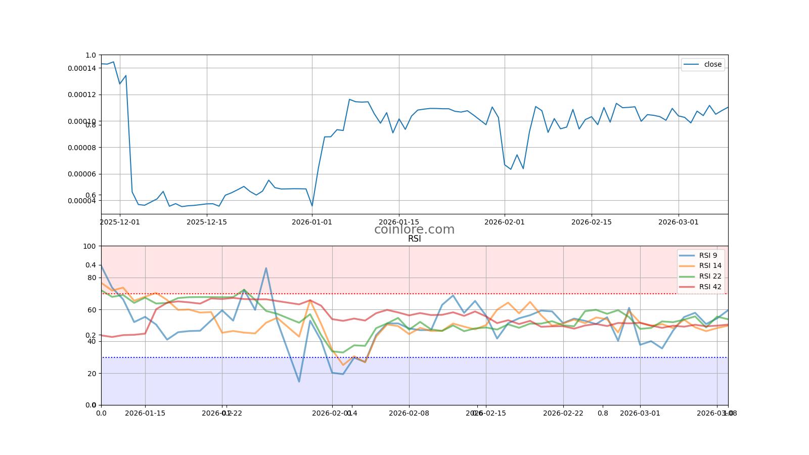 Zeusshield RSI indicator