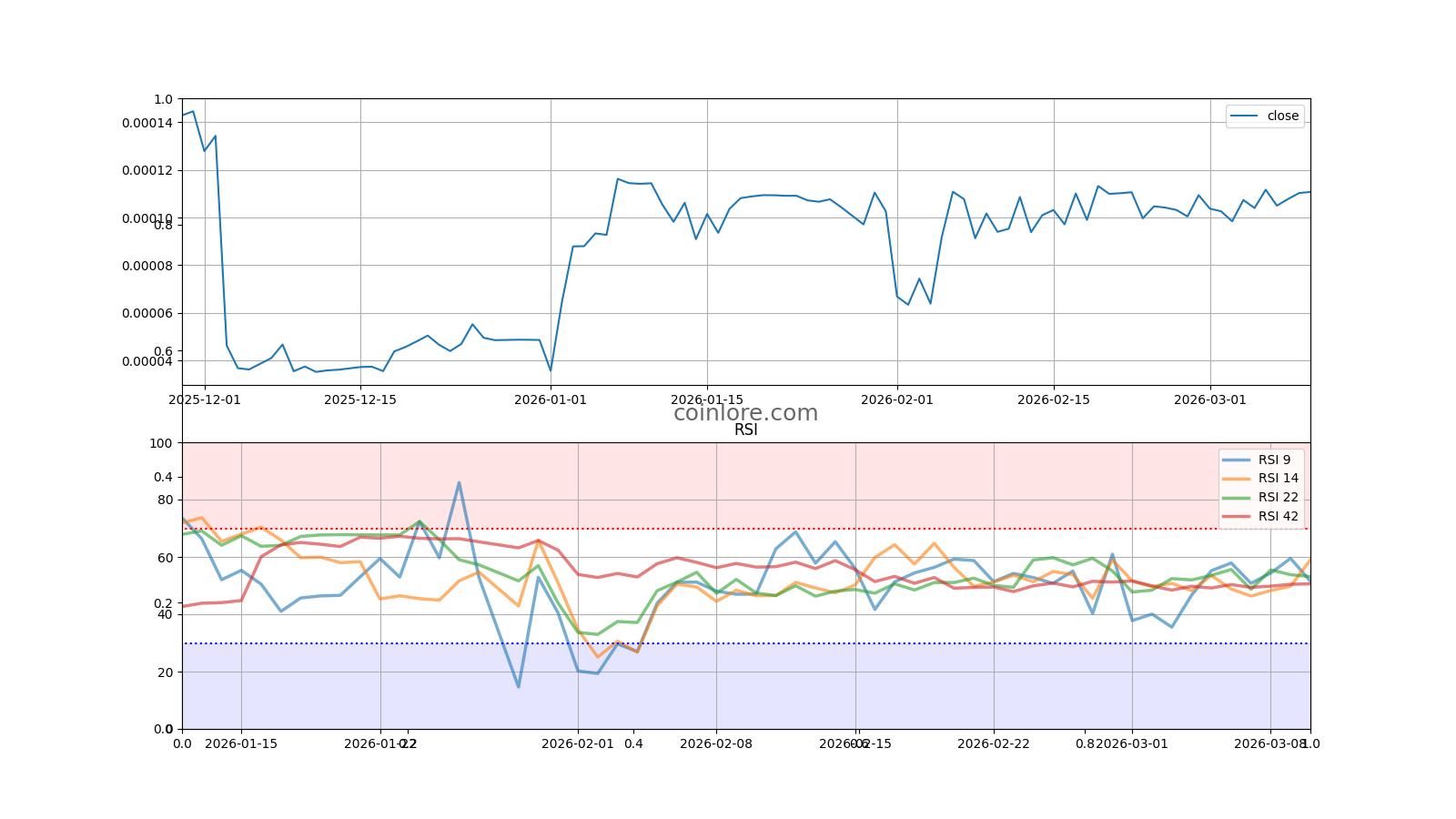 Zeusshield RSI indicator