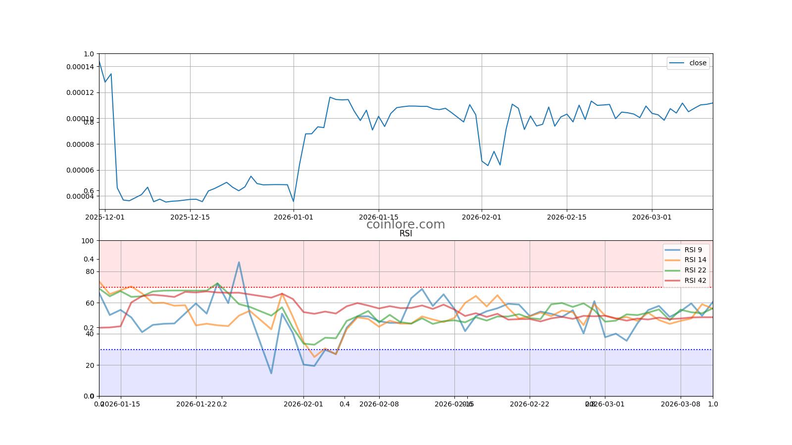 Zeusshield RSI indicator