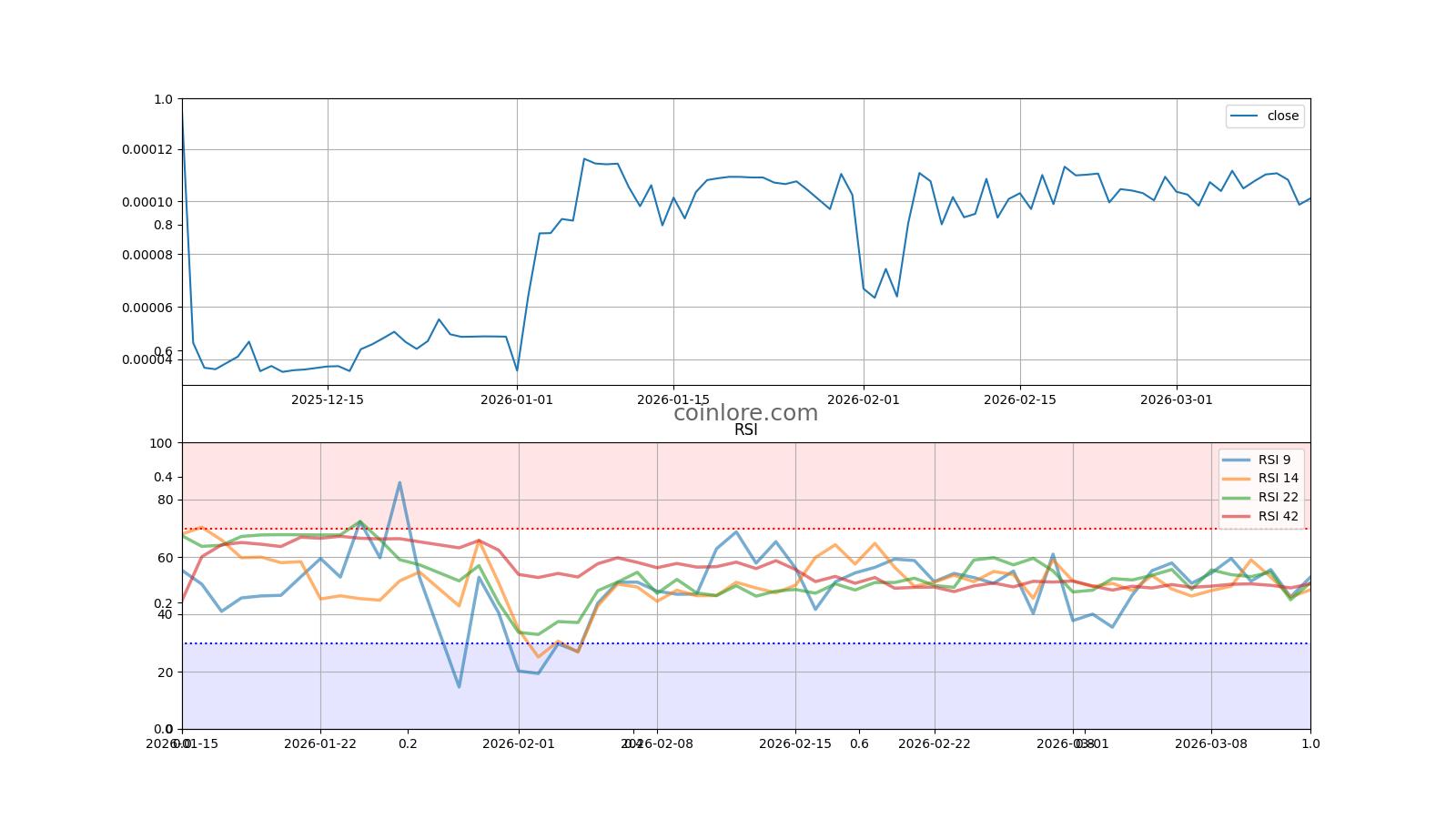 Zeusshield RSI indicator