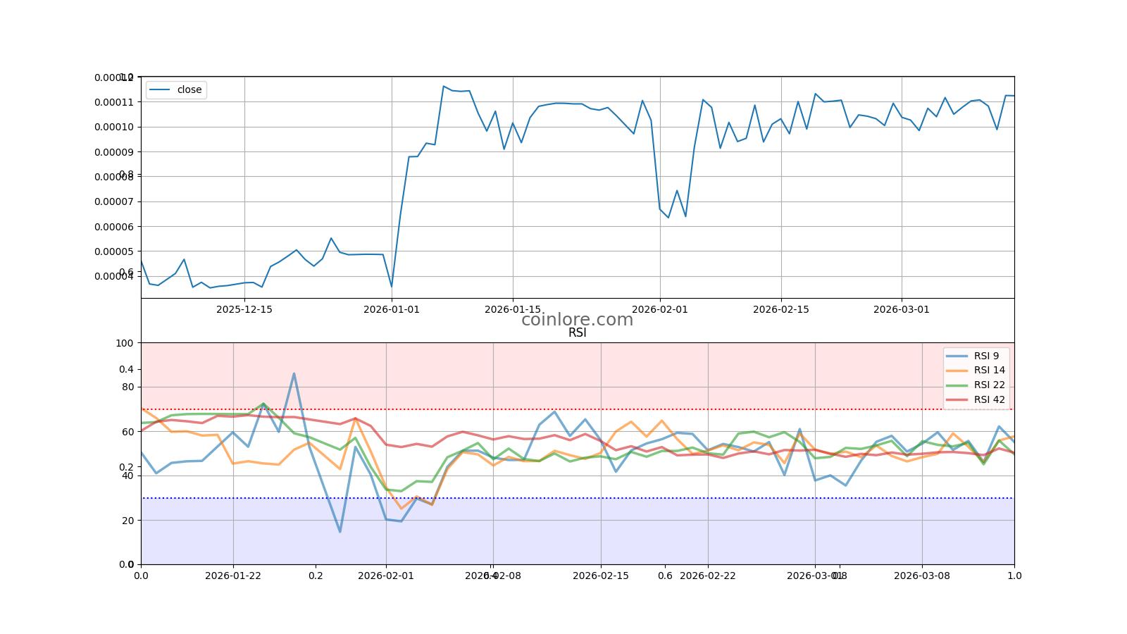 Zeusshield RSI indicator
