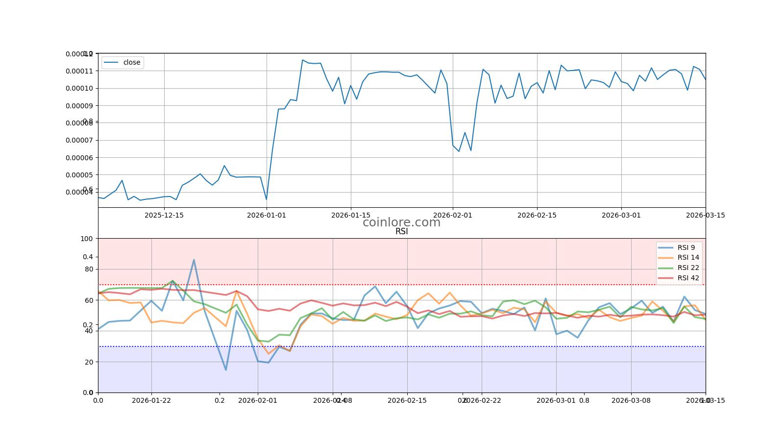 Zeusshield RSI indicator