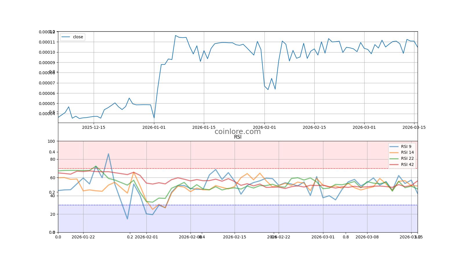Zeusshield RSI indicator