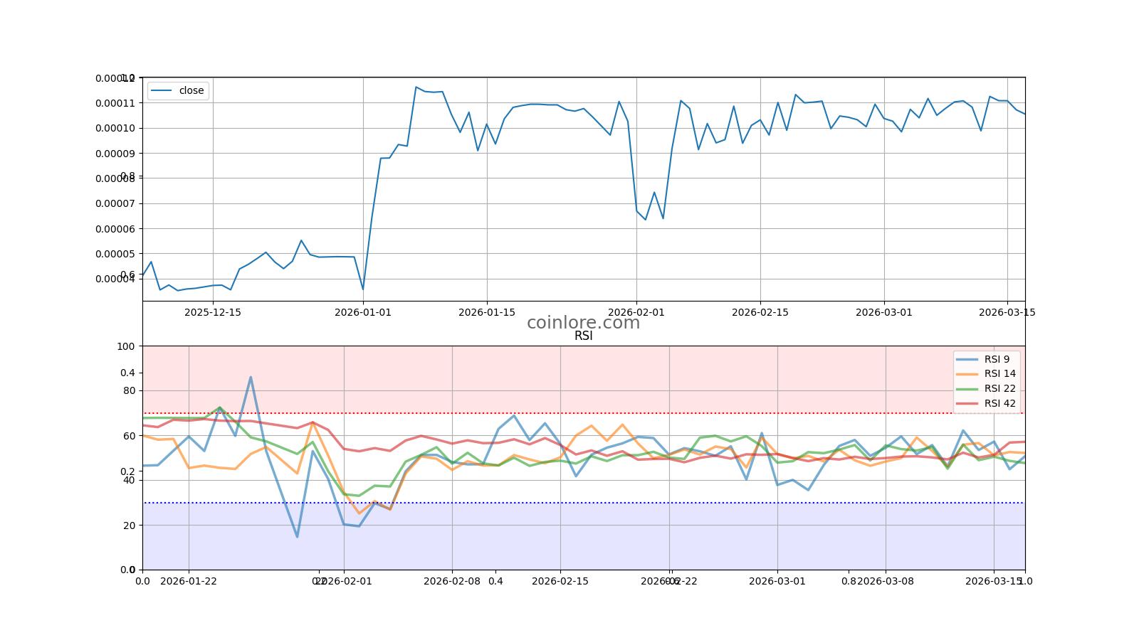 Zeusshield RSI indicator