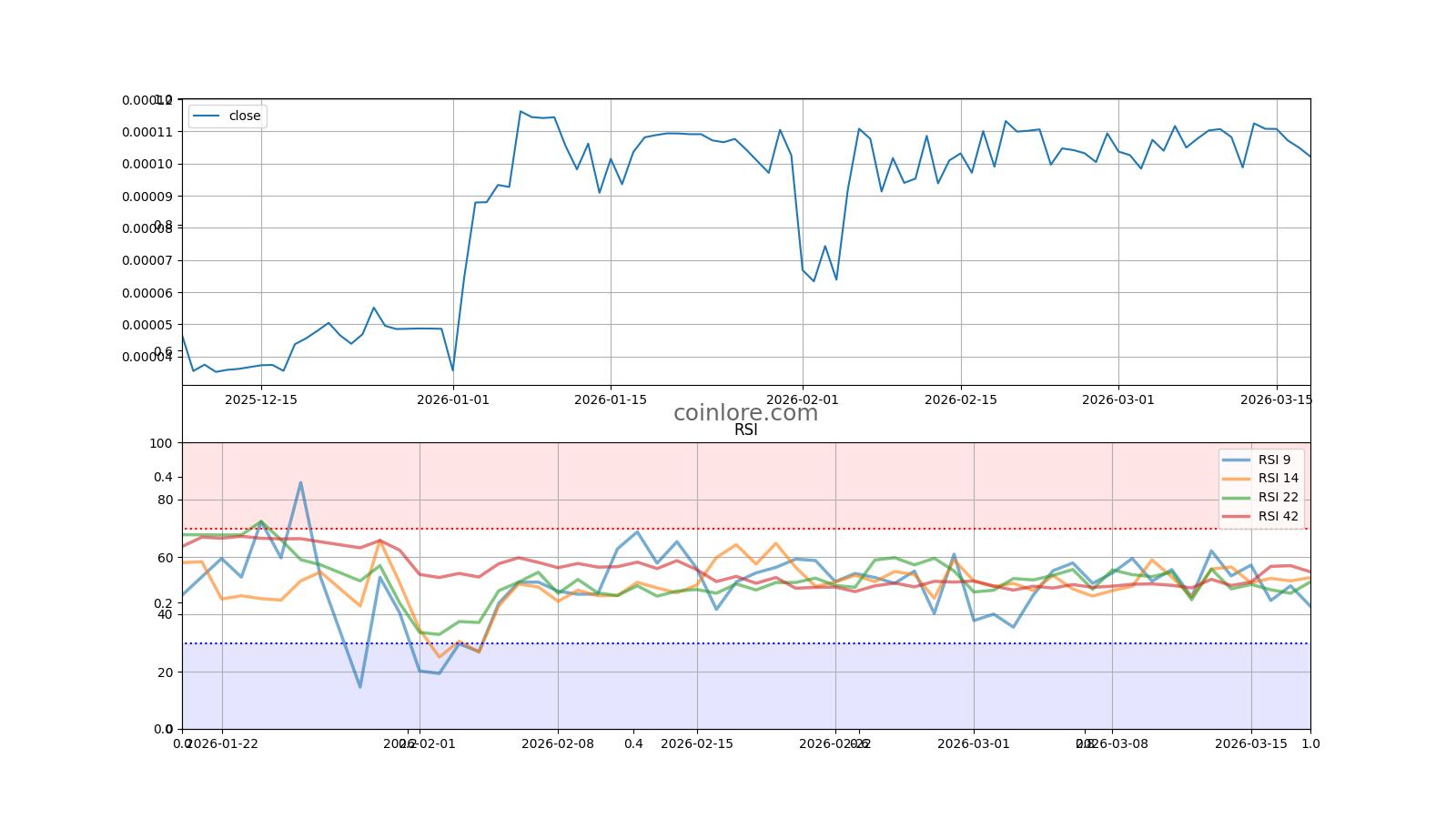 Zeusshield RSI indicator