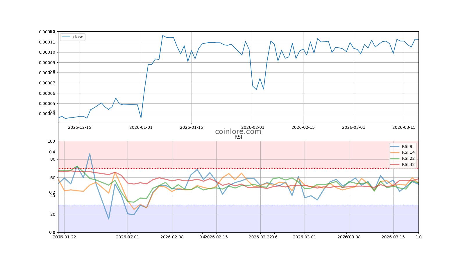 Zeusshield RSI indicator