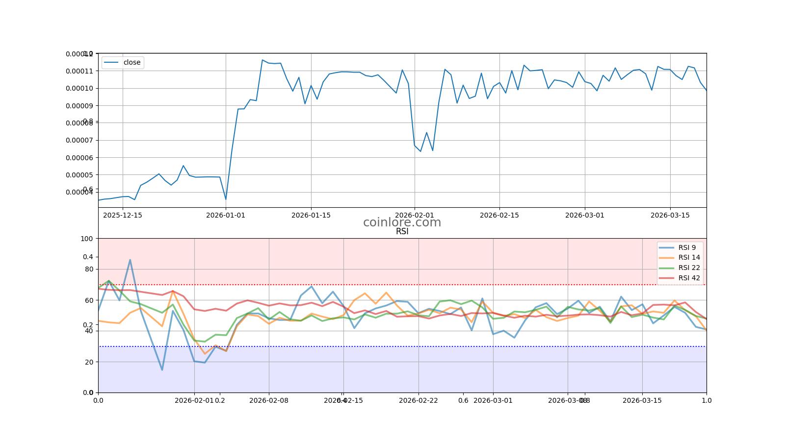 Zeusshield RSI indicator