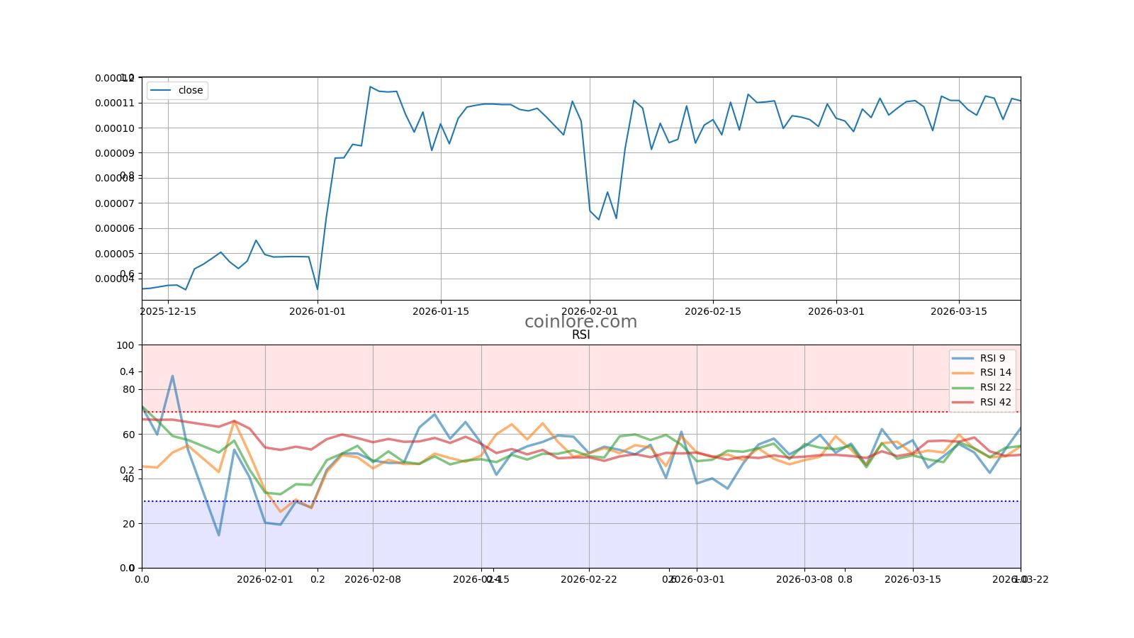 Zeusshield RSI indicator