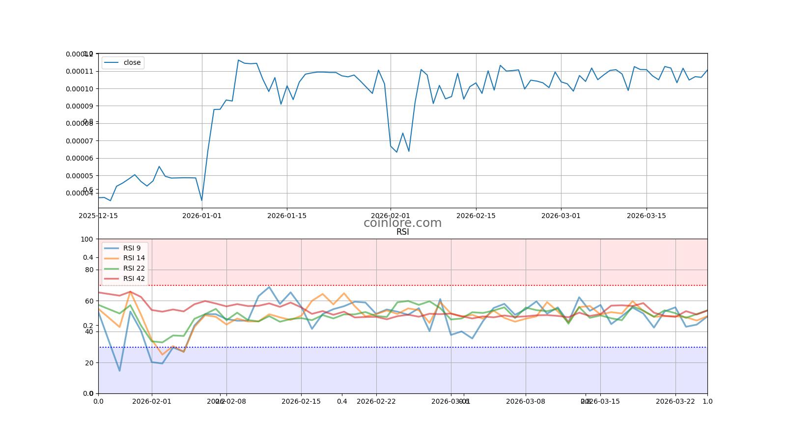 Zeusshield RSI indicator