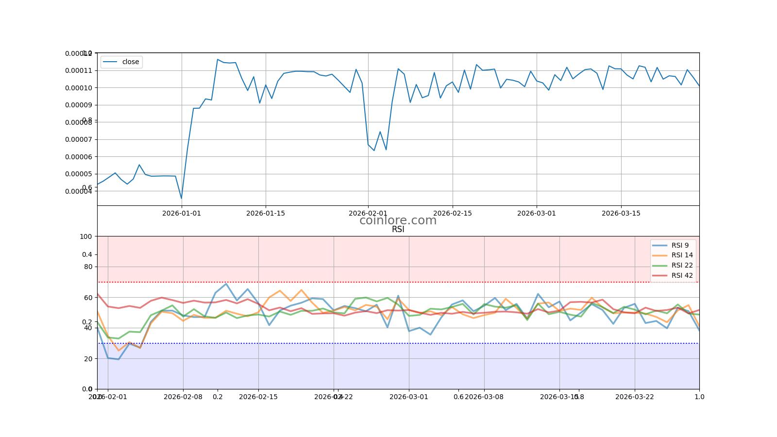 Zeusshield RSI indicator