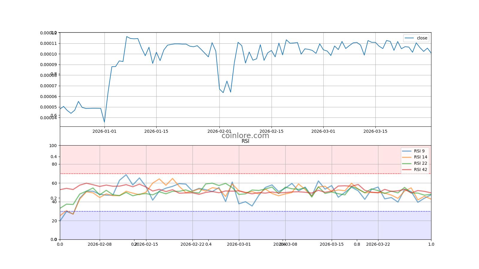 Zeusshield RSI indicator