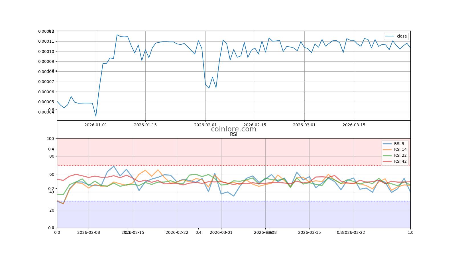 Zeusshield RSI indicator