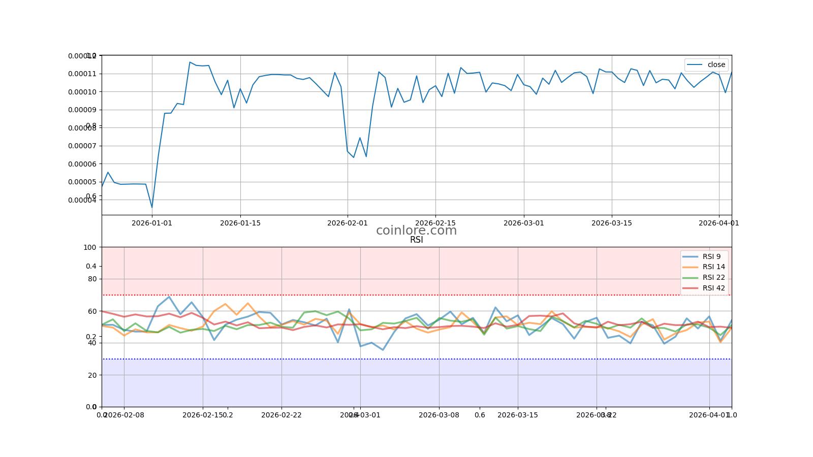 Zeusshield RSI indicator