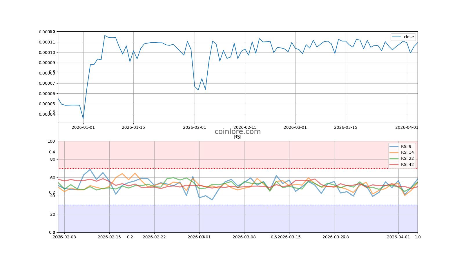 Zeusshield RSI indicator