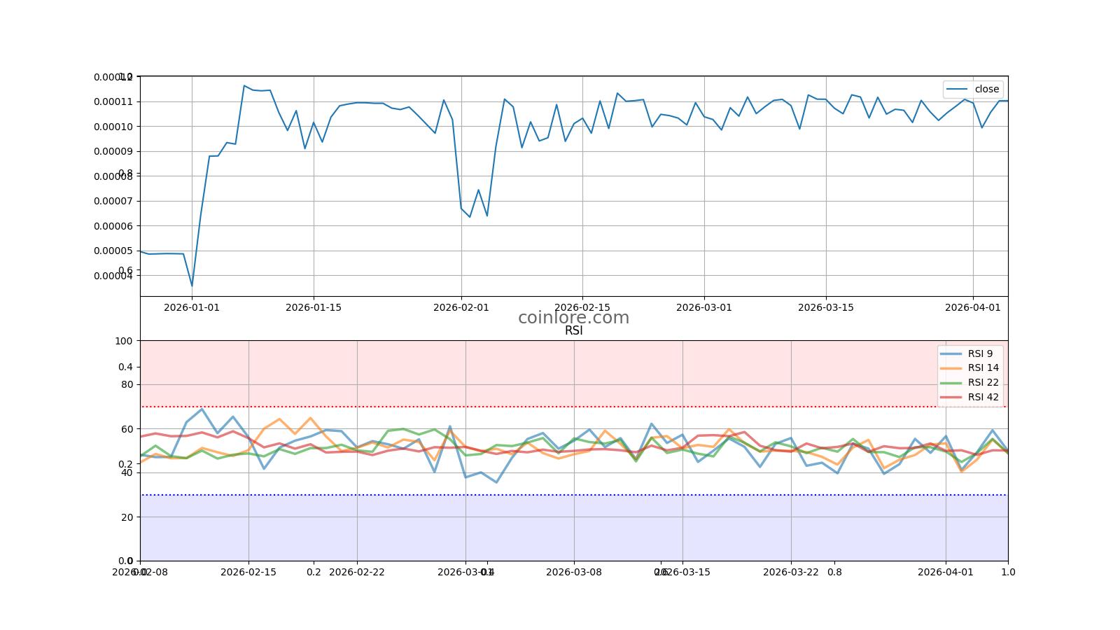 Zeusshield RSI indicator
