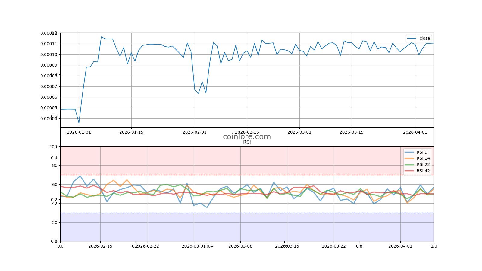Zeusshield RSI indicator