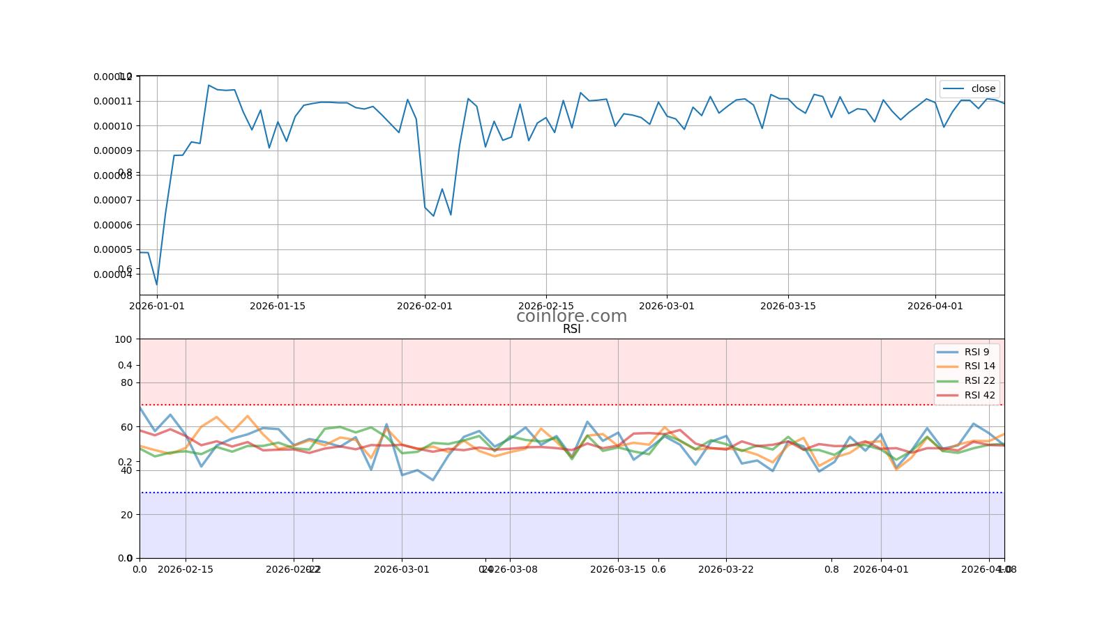 Zeusshield RSI indicator
