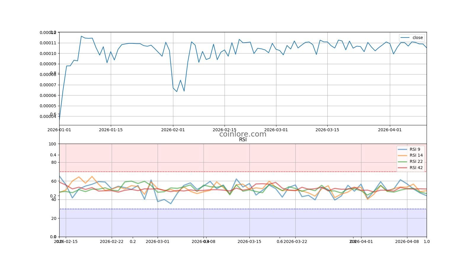 Zeusshield RSI indicator