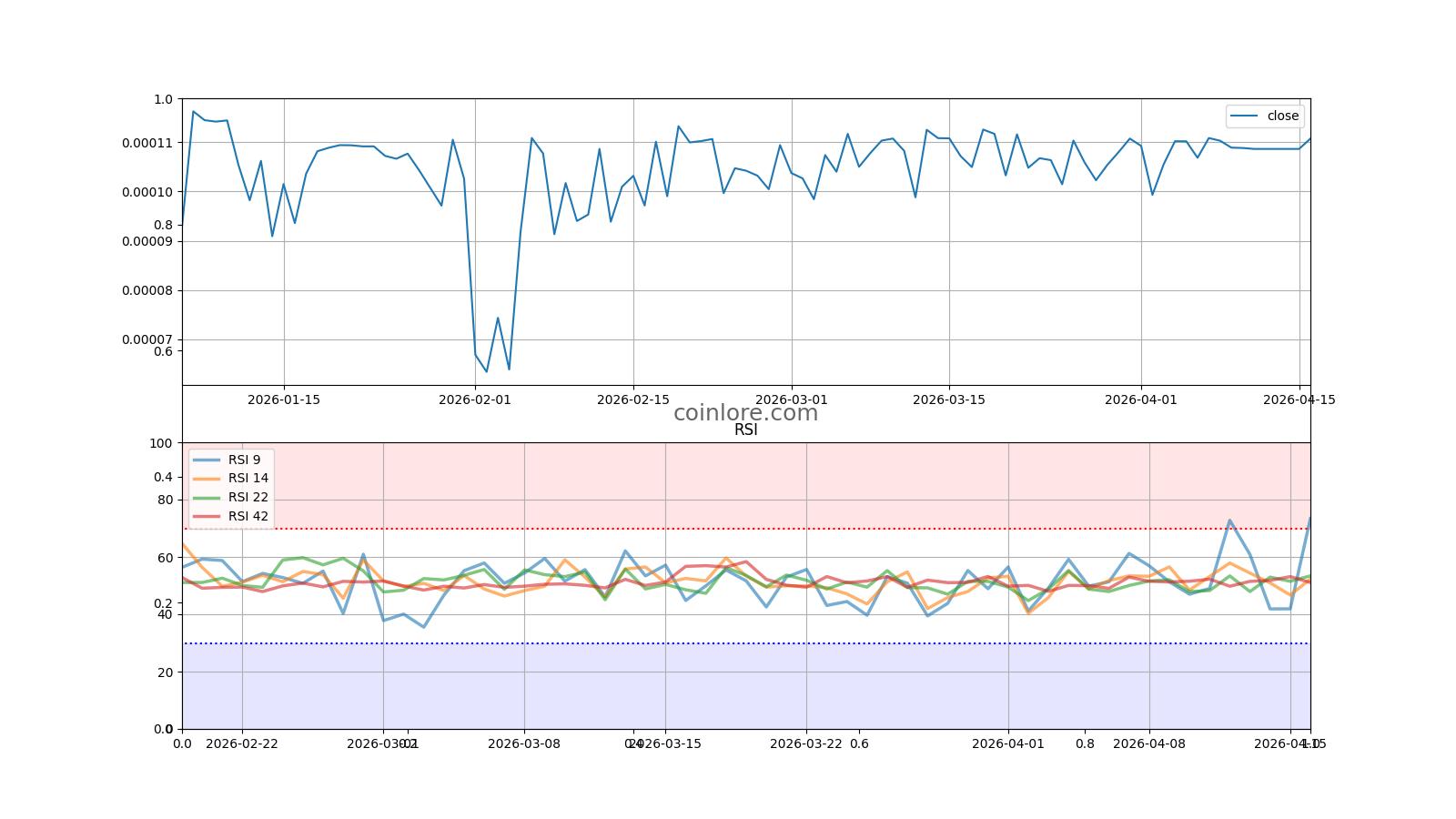 Zeusshield RSI indicator