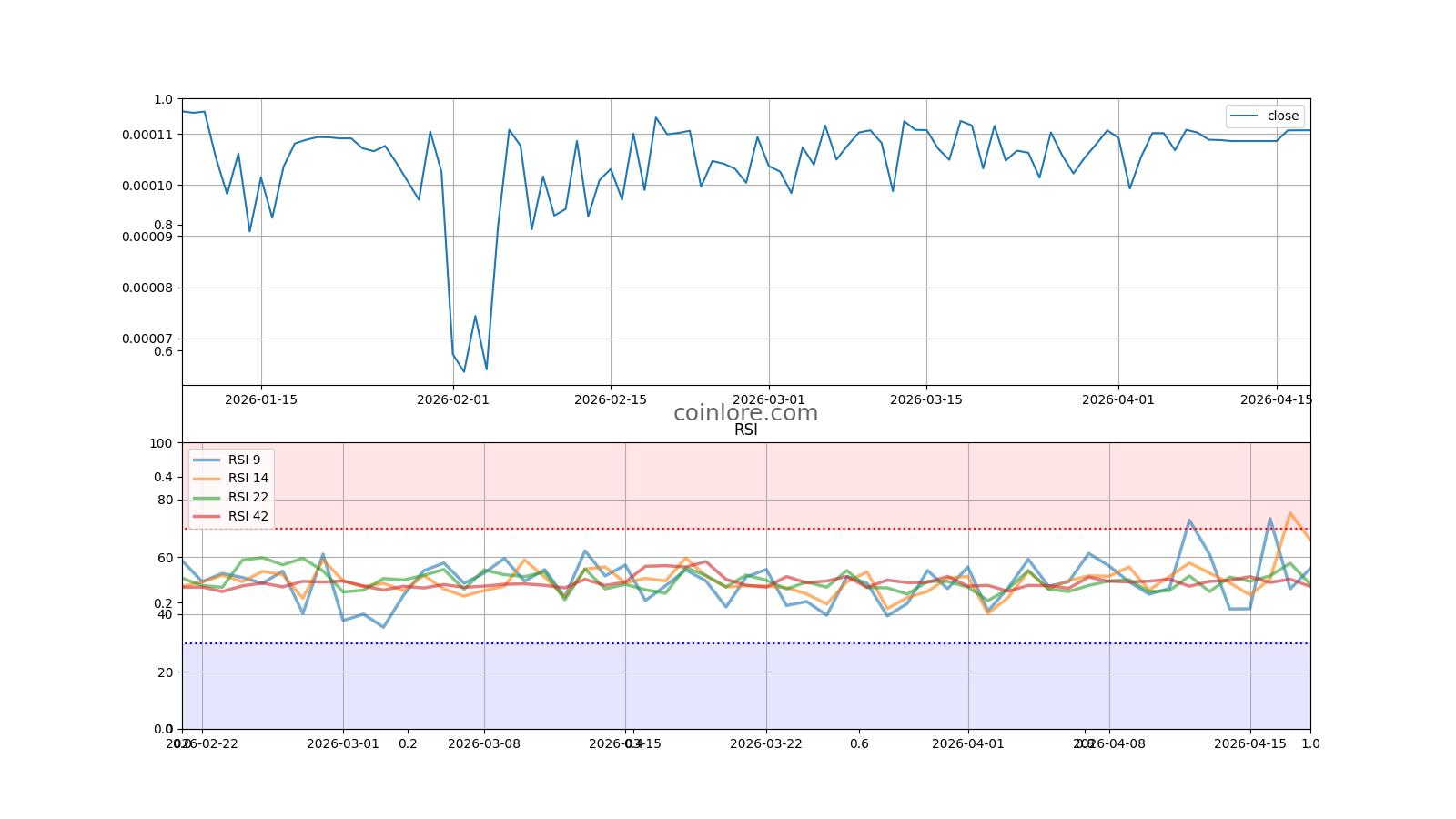 Zeusshield RSI indicator