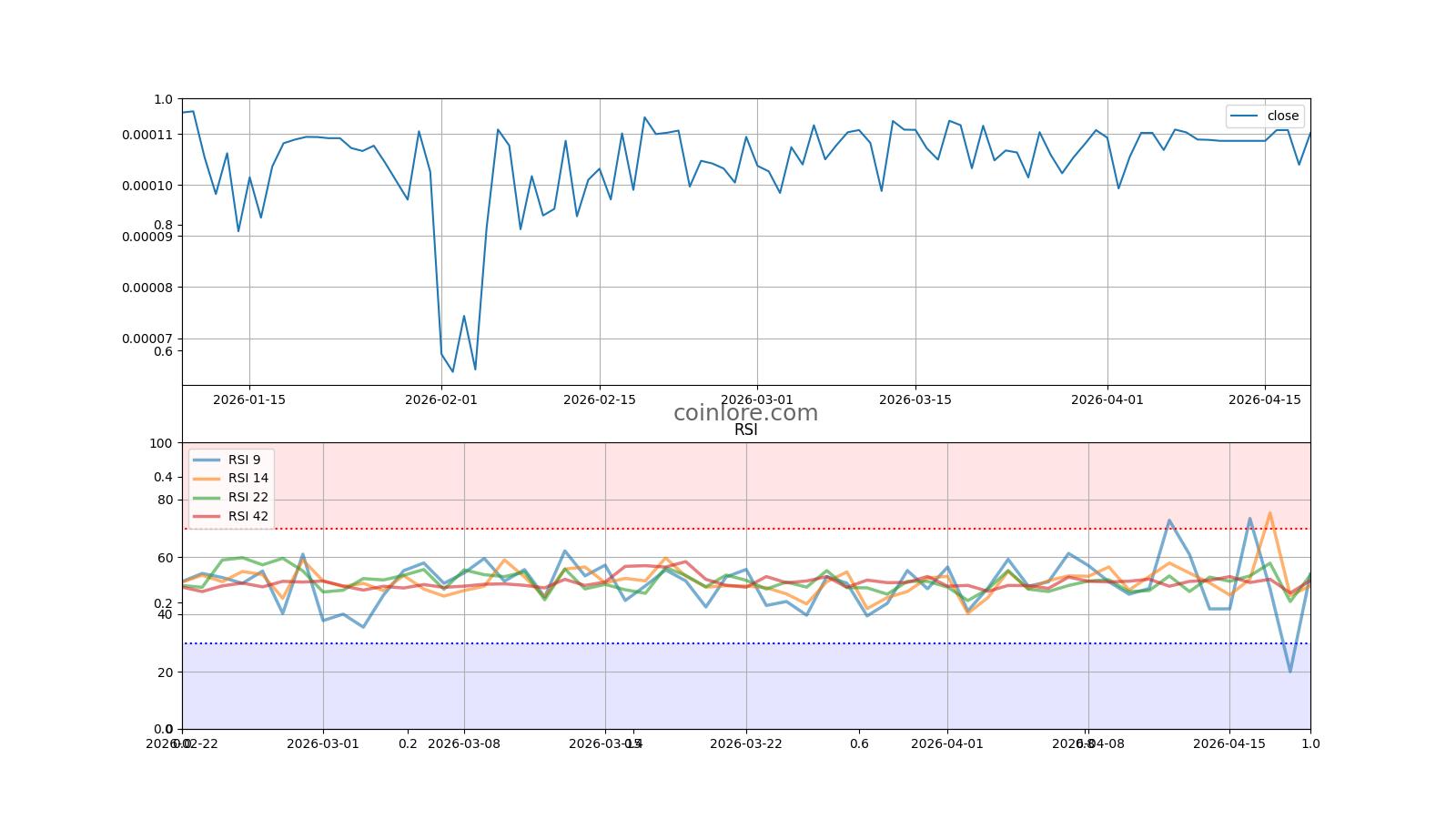 Zeusshield RSI indicator