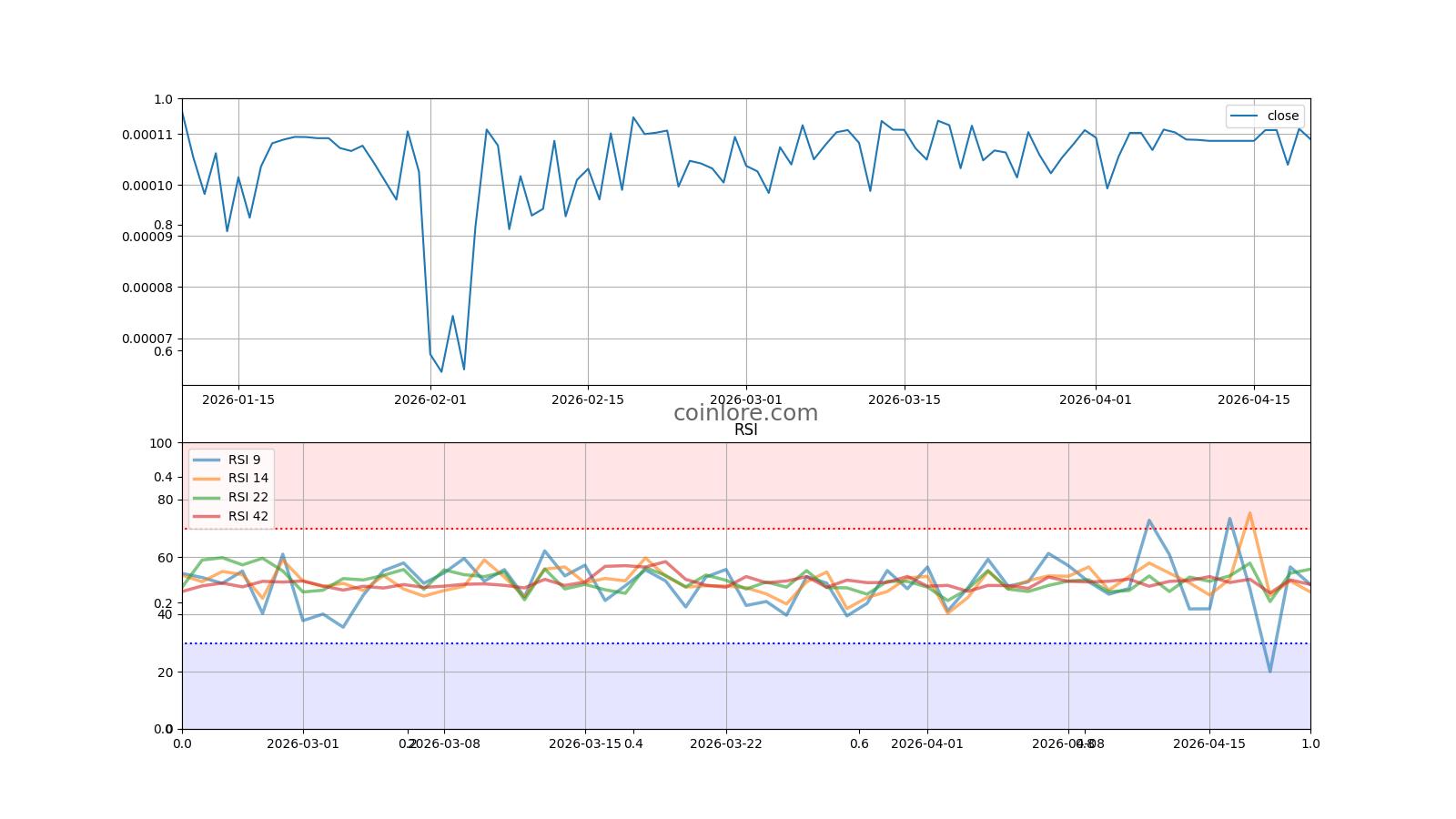 Zeusshield RSI indicator