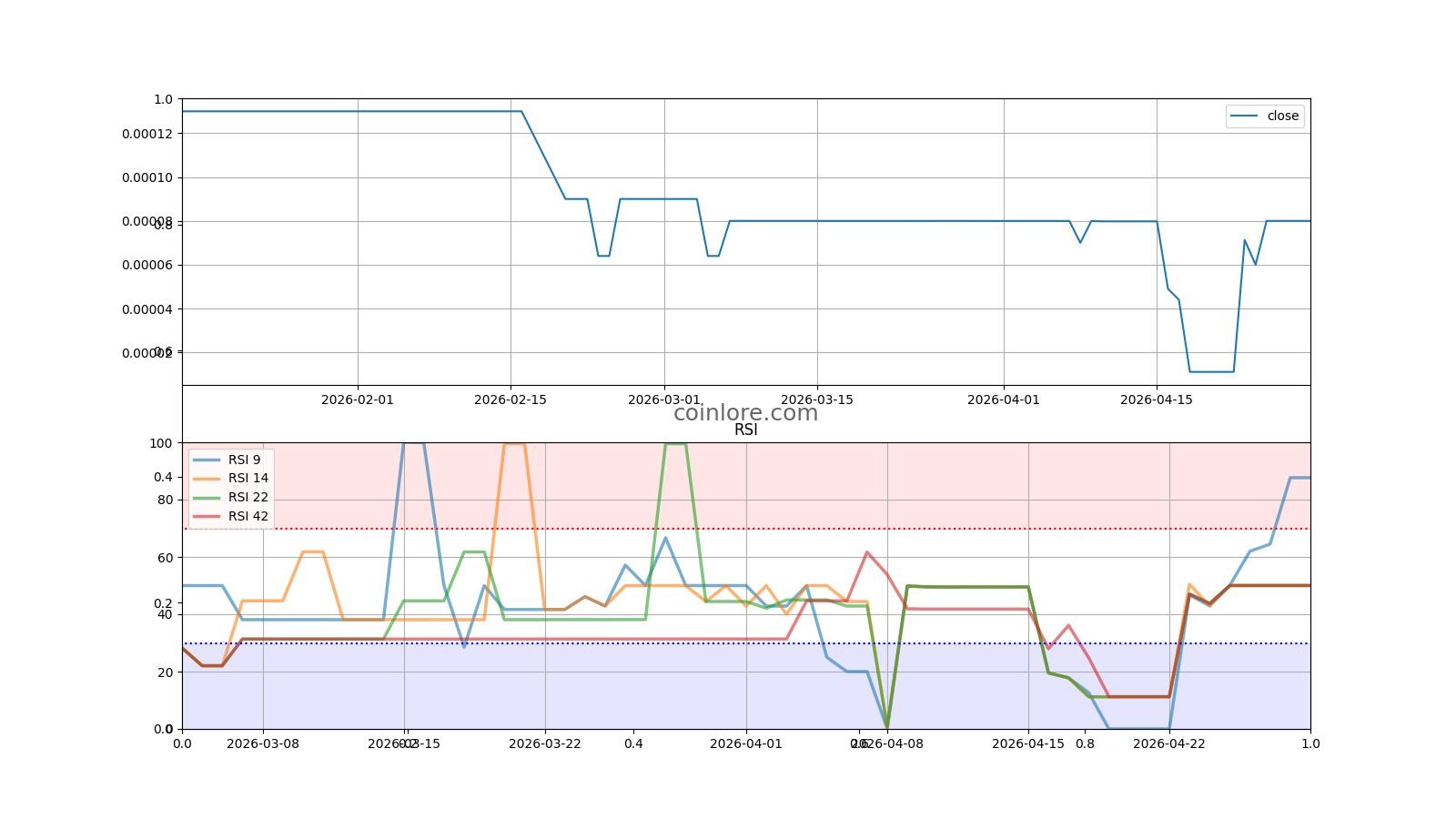 ZHC : Zero Hour Cash RSI indicator