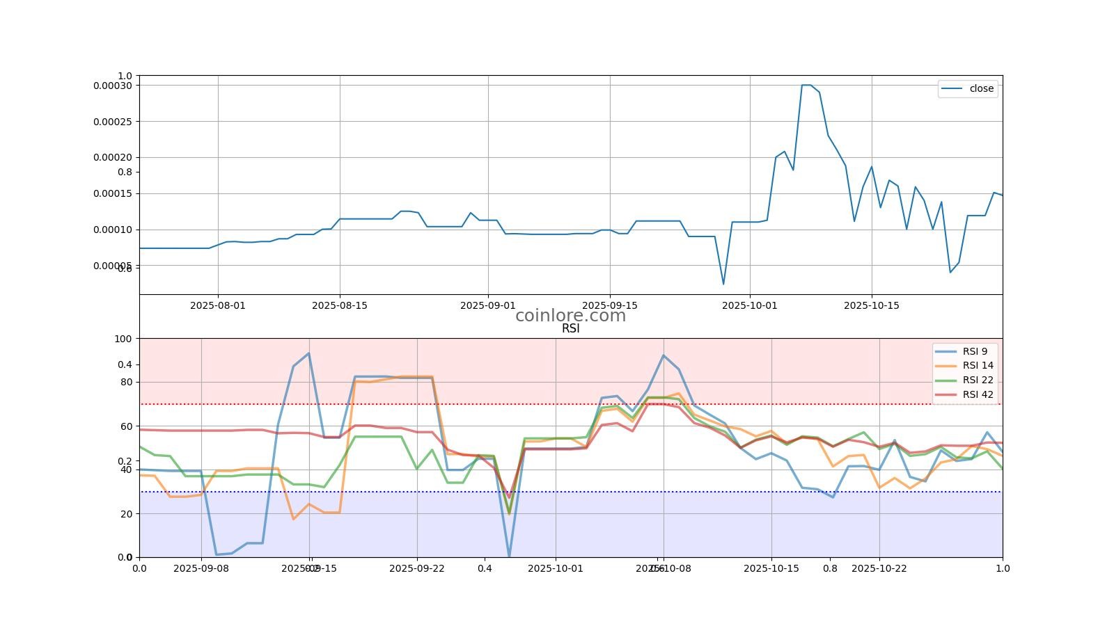 ZHC : Zero Hour Cash RSI indicator